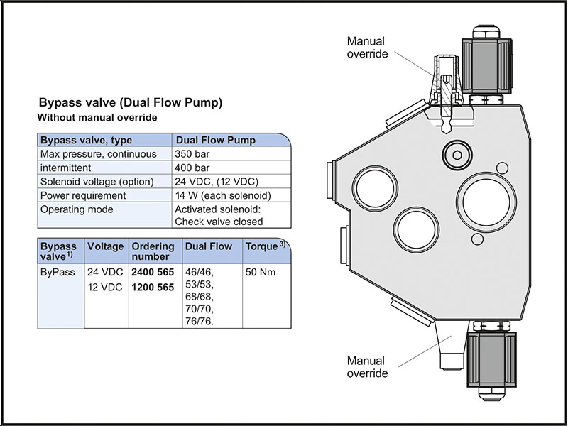 A2FD (SAE) Dual Flow Bent Axis Hydraulic Pumps - Dual Flow Piston Pumps ...