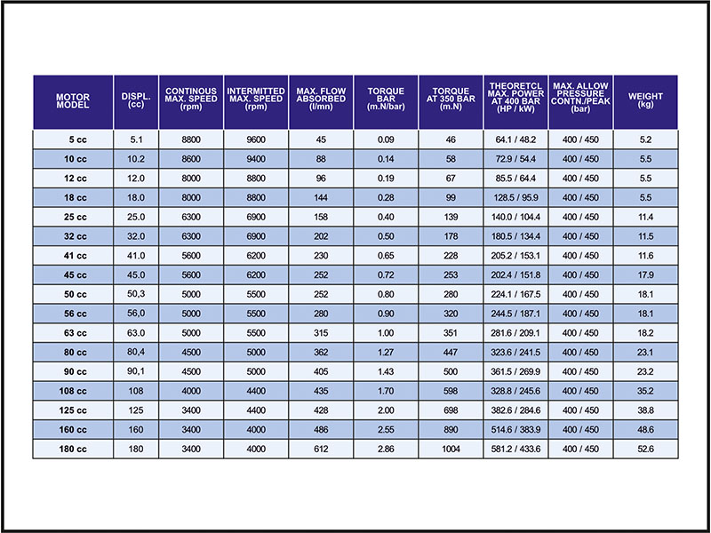 A2FM (ISO) Bent Axis Hydraulic Motors - ISO Bent Axis Hydraulic Motors ...