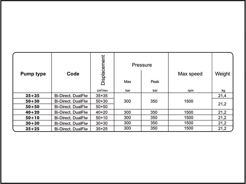 A2PD (Axial) Dual Flow Bent Axis Hydraulic Pumps - Dual Flow Piston ...