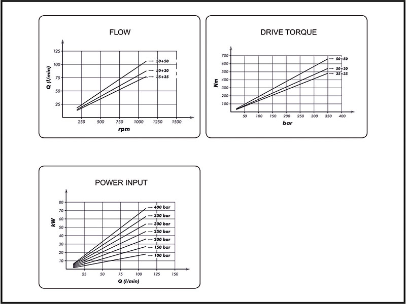 A2PD (Axial) Dual Flow Bent Axis Hydraulic Pumps - Dual Flow Piston ...
