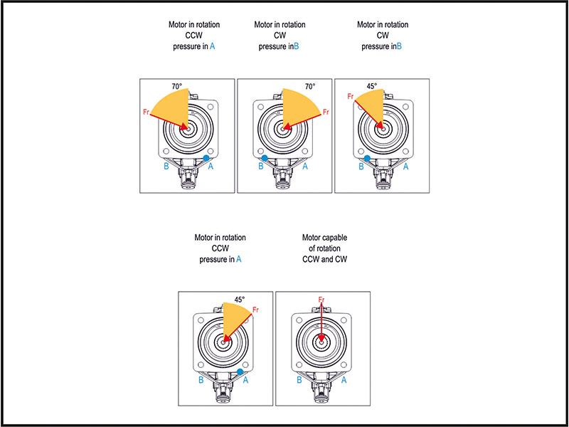 AXMA Variable Displacement Piston Motors - Variable Displacement ...