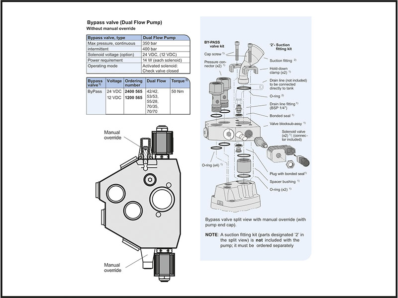 Bypass Valve - Circulation Valve - Anti-Cavitation Valve - Flushing ...