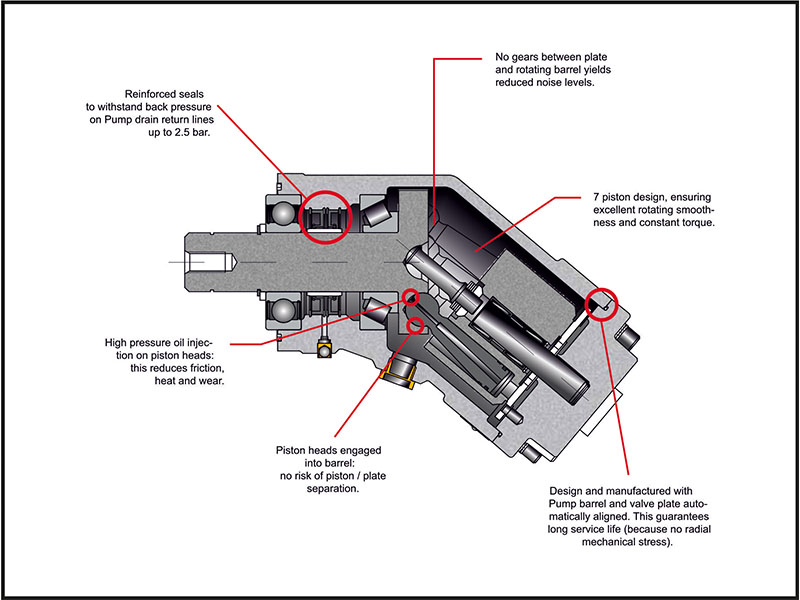 K3FH (HYBRID) Bent Axis Hydraulic Piston Motors - BiDirectional Bent ...